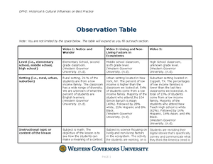 D097 Task 1 - Task 1: Historical and Cultural Influences on Best ...
