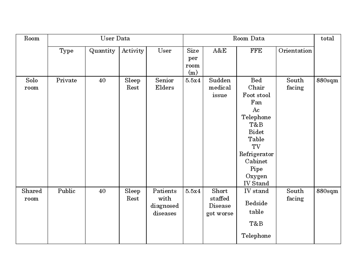 Space Programming - Room User Data Room Data total Type Quantity ...