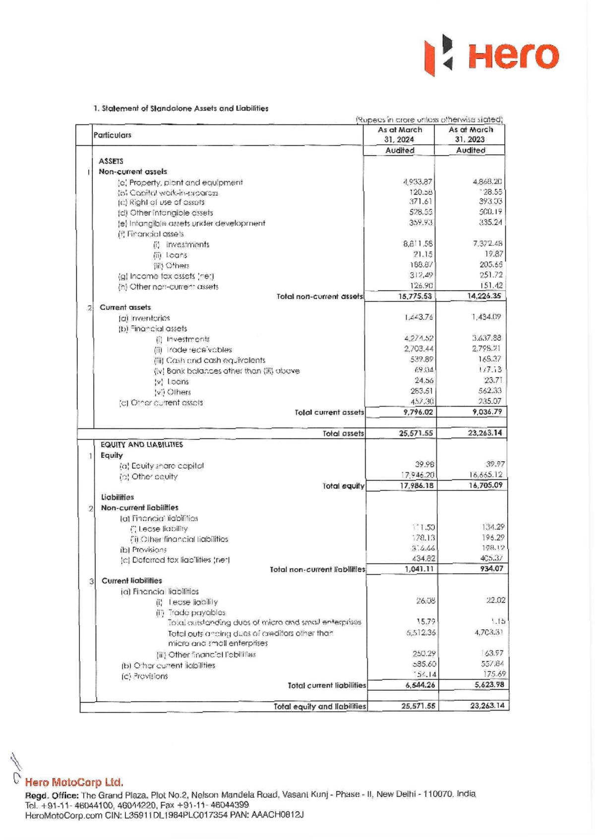 I: Hero 1. Standalone Assets and Liabilities Statement - FY 2024 - Studocu
