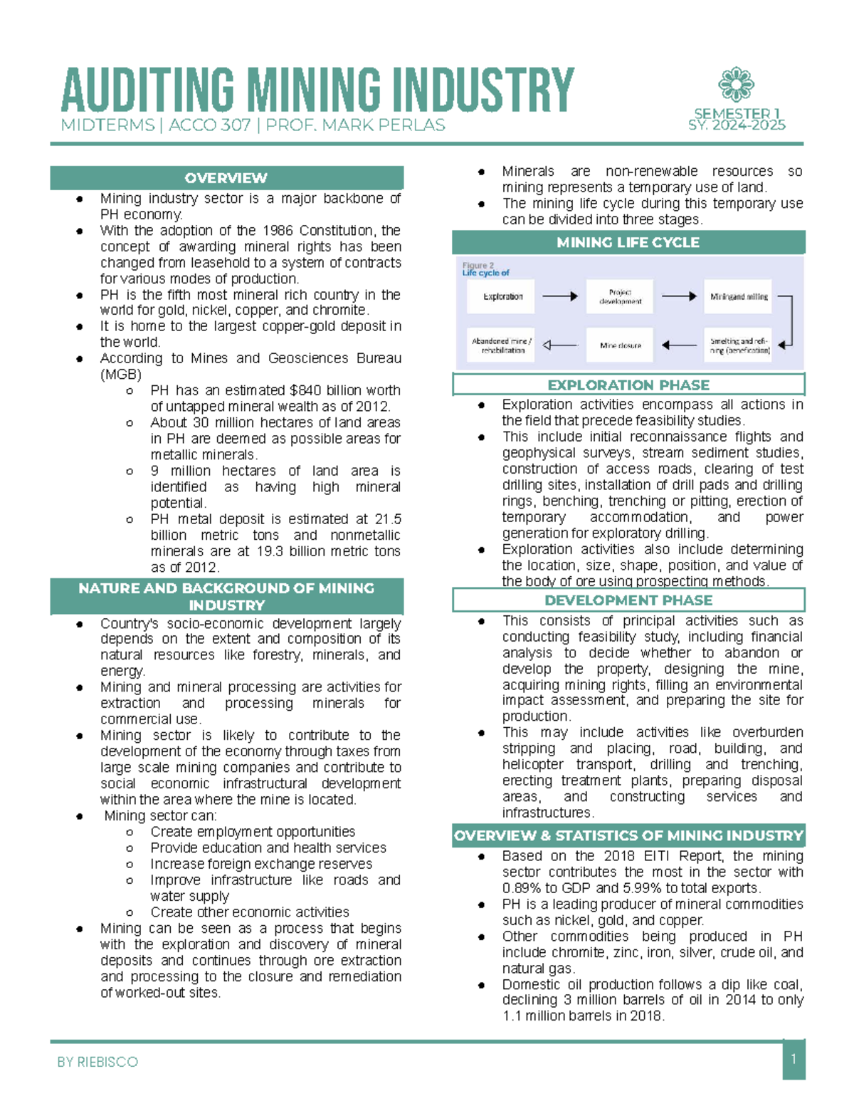 AASI ACCO 307 Midterm: Overview of the Mining Industry Audit - Studocu
