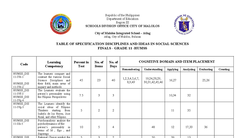HUMSS_DIS Grade 11 Finals: Table of Specifications for Social Sciences ...