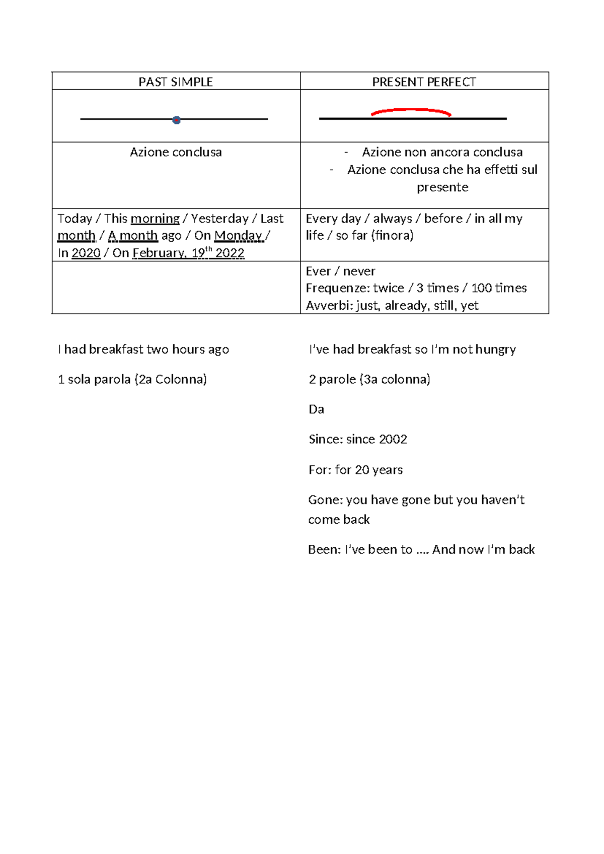 PAST Simple vs Present Perfect: Key Differences and Usage - Studocu