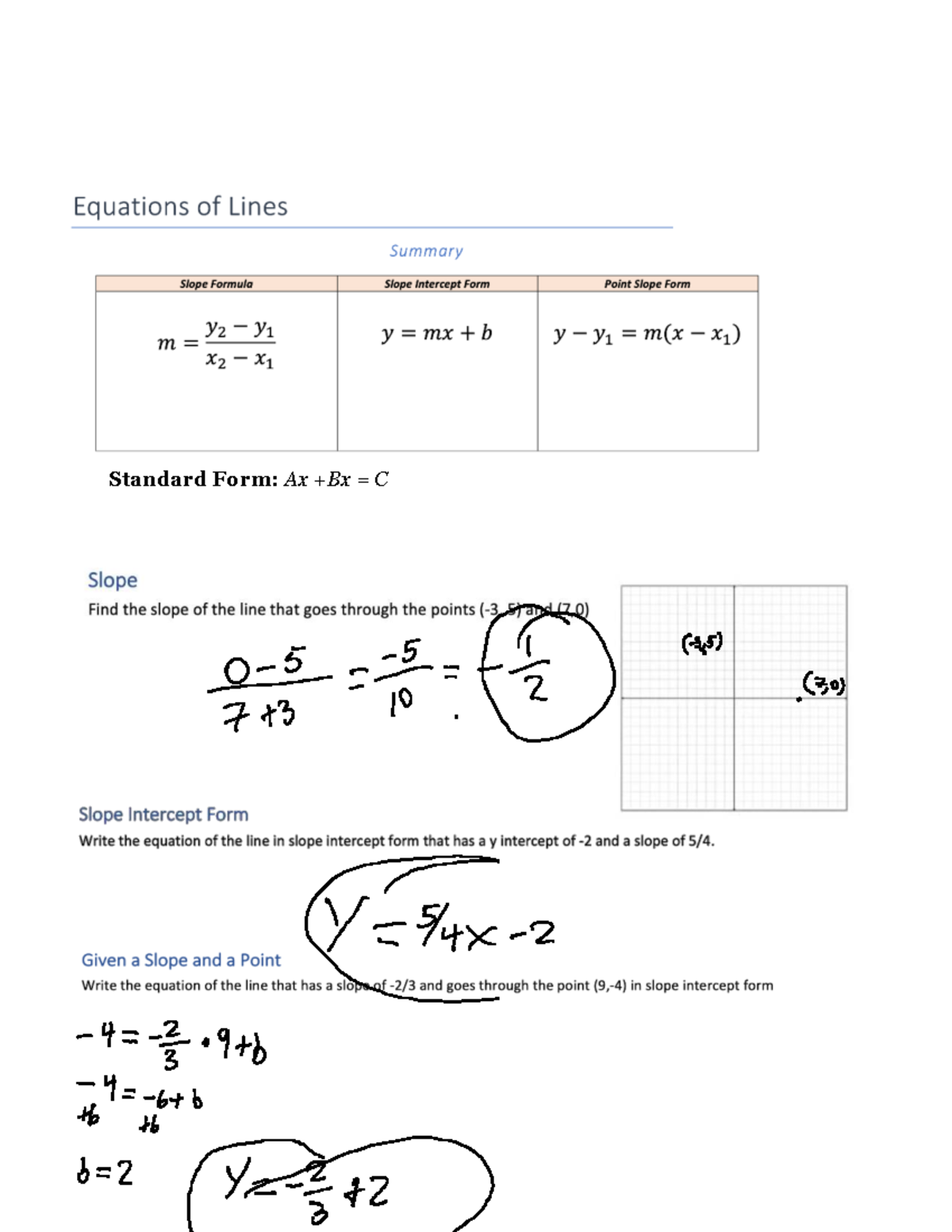 MATH 101: Equations of Lines - Slope & Intercept Forms Summary - Studocu