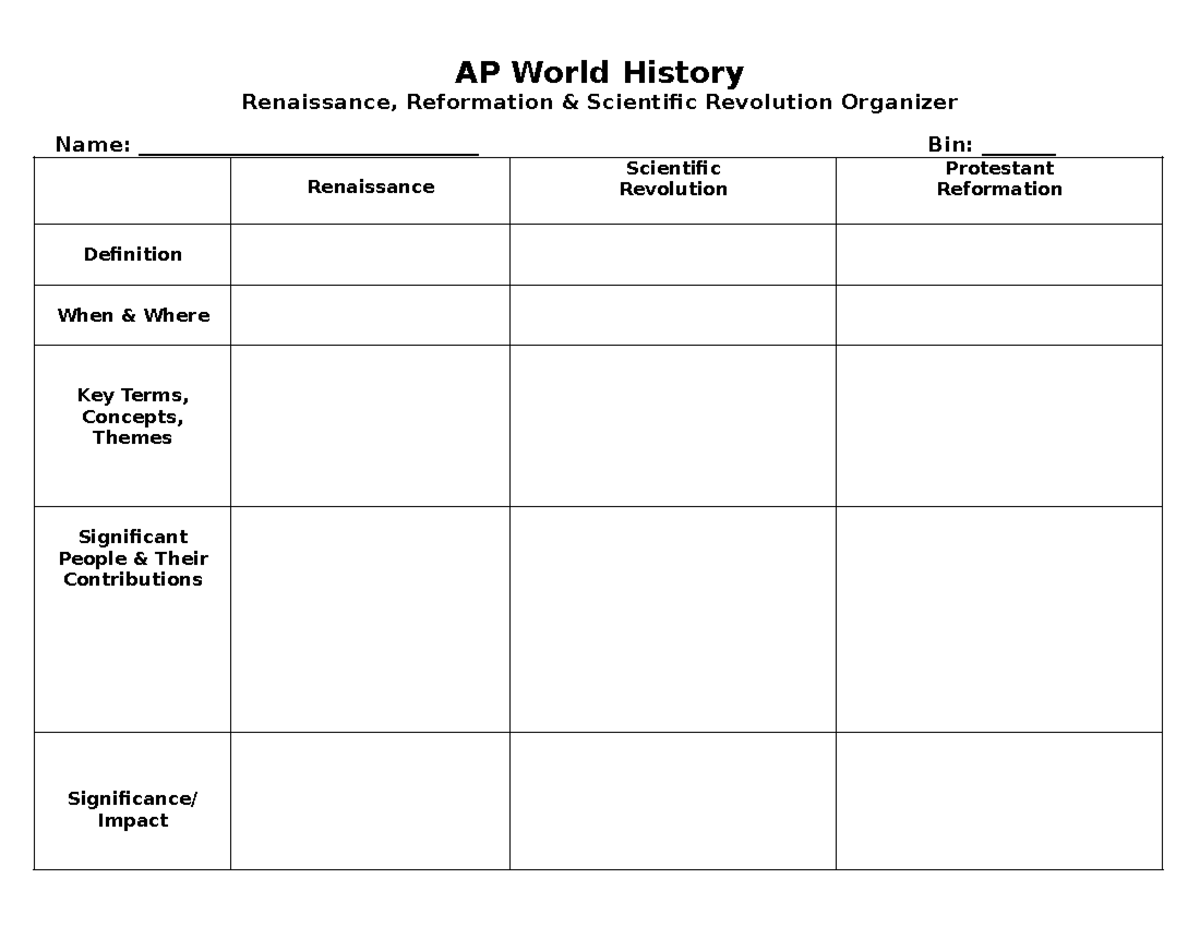 Renaissance, Reformation & Sci Rev Organizer - AP World History ...