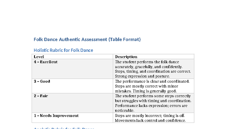 Folk Dance Level 4 Assessment Rubrics (Table Format) - Studocu