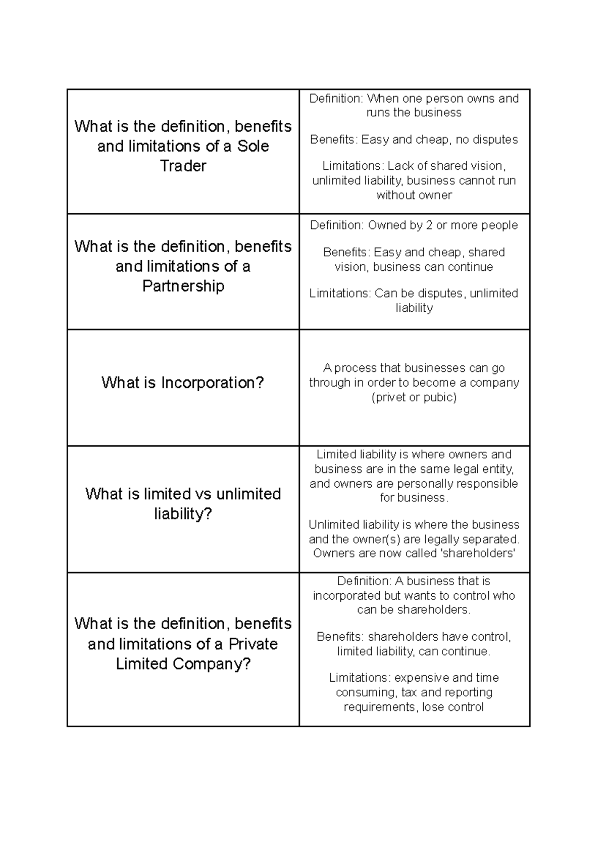 Business Management Unit 3 AOS1: Key Concepts and Definitions - Studocu