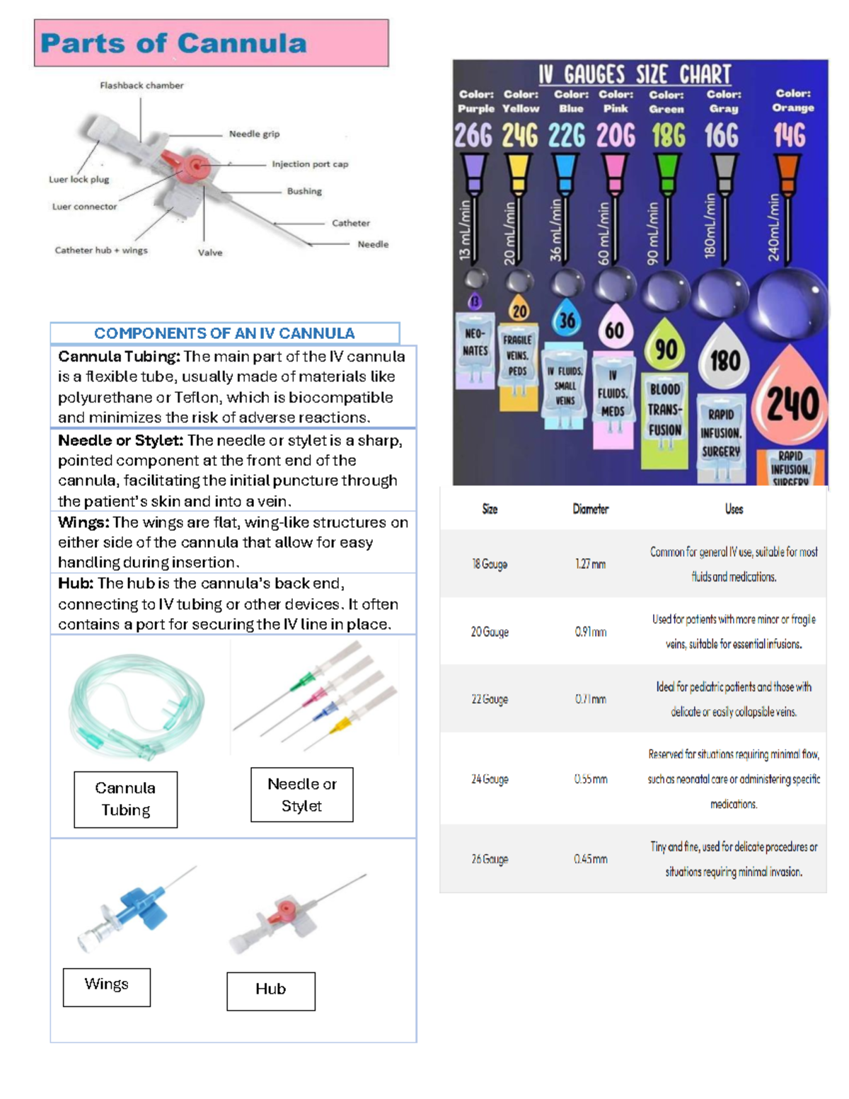 Parts of Cannula and responsibilities - Cannula Tubing: The main part ...
