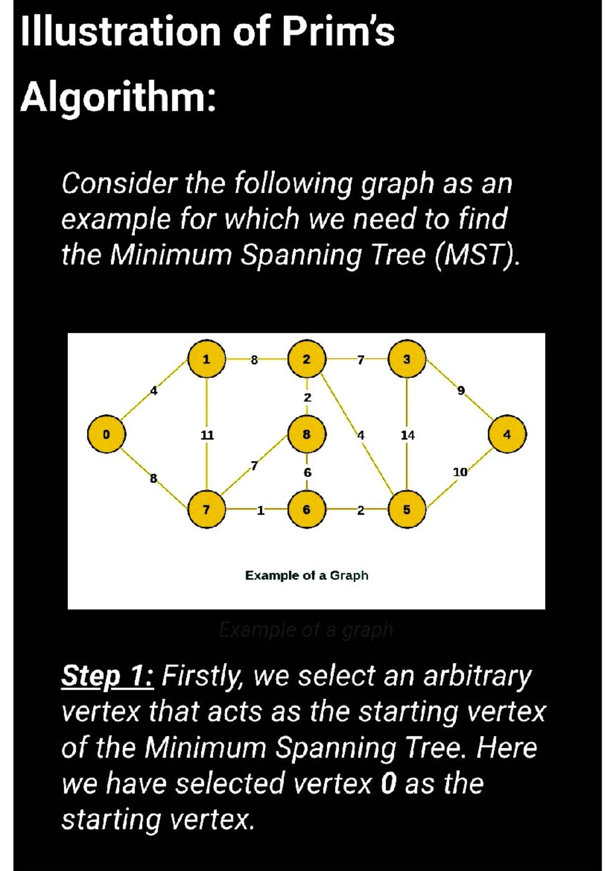 DSA Prim's algorithm - program - Illustration of Algorithm: Consider ...