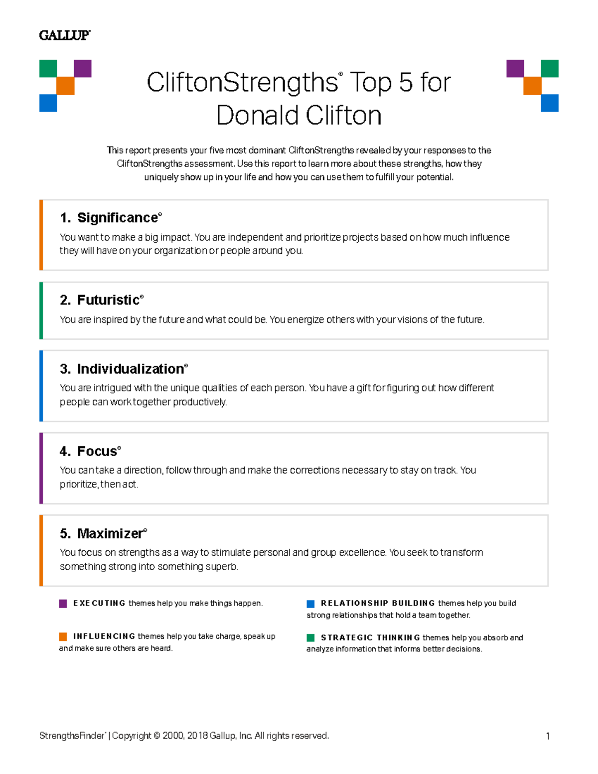 CliftonStrengths Top 5 Insights for Donald Clifton: A Sample Report ...