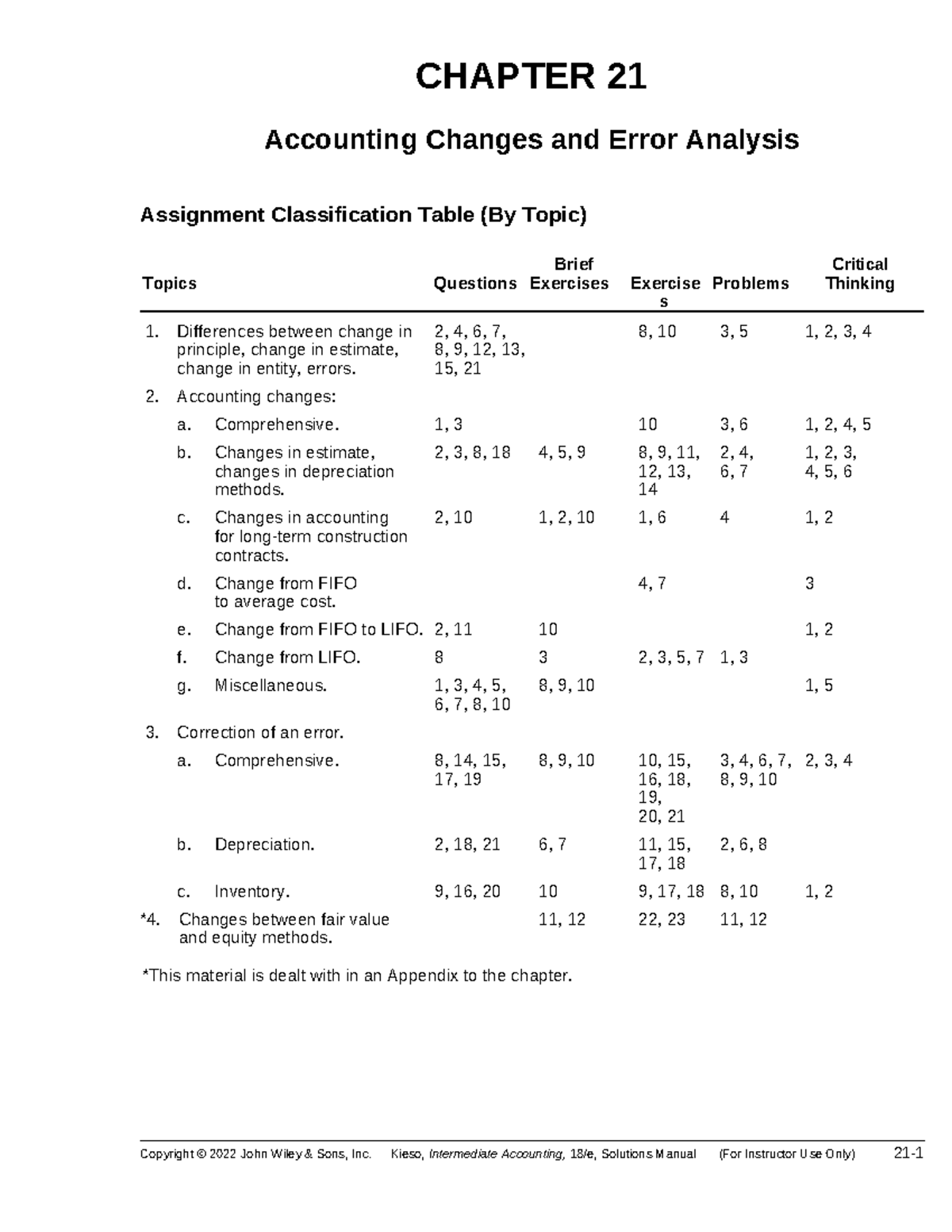 CHAPTER 21 Solutions - Accounting Changes & Error Analysis ...
