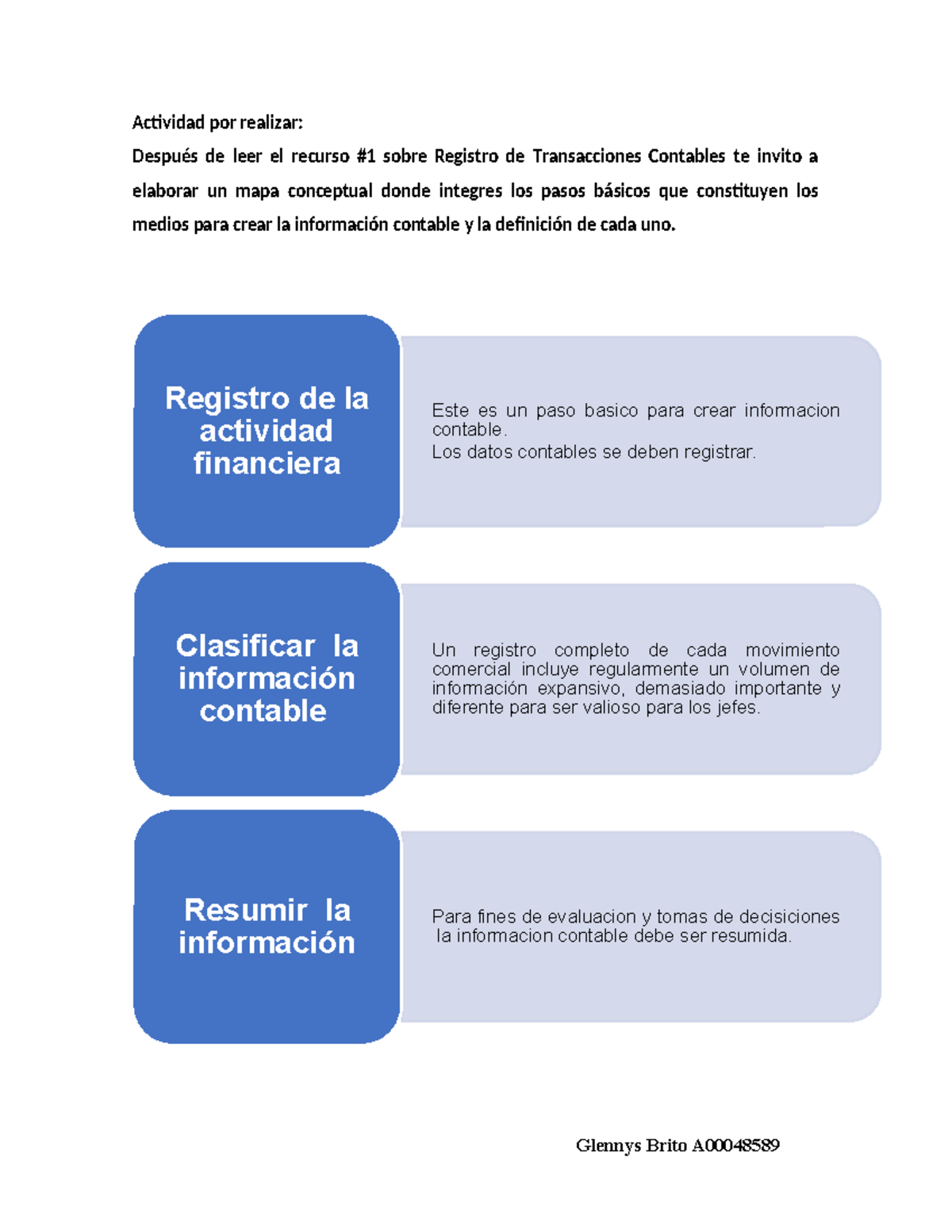 Unidad 4: Mapa Conceptual sobre Registro de Transacciones Contables ...
