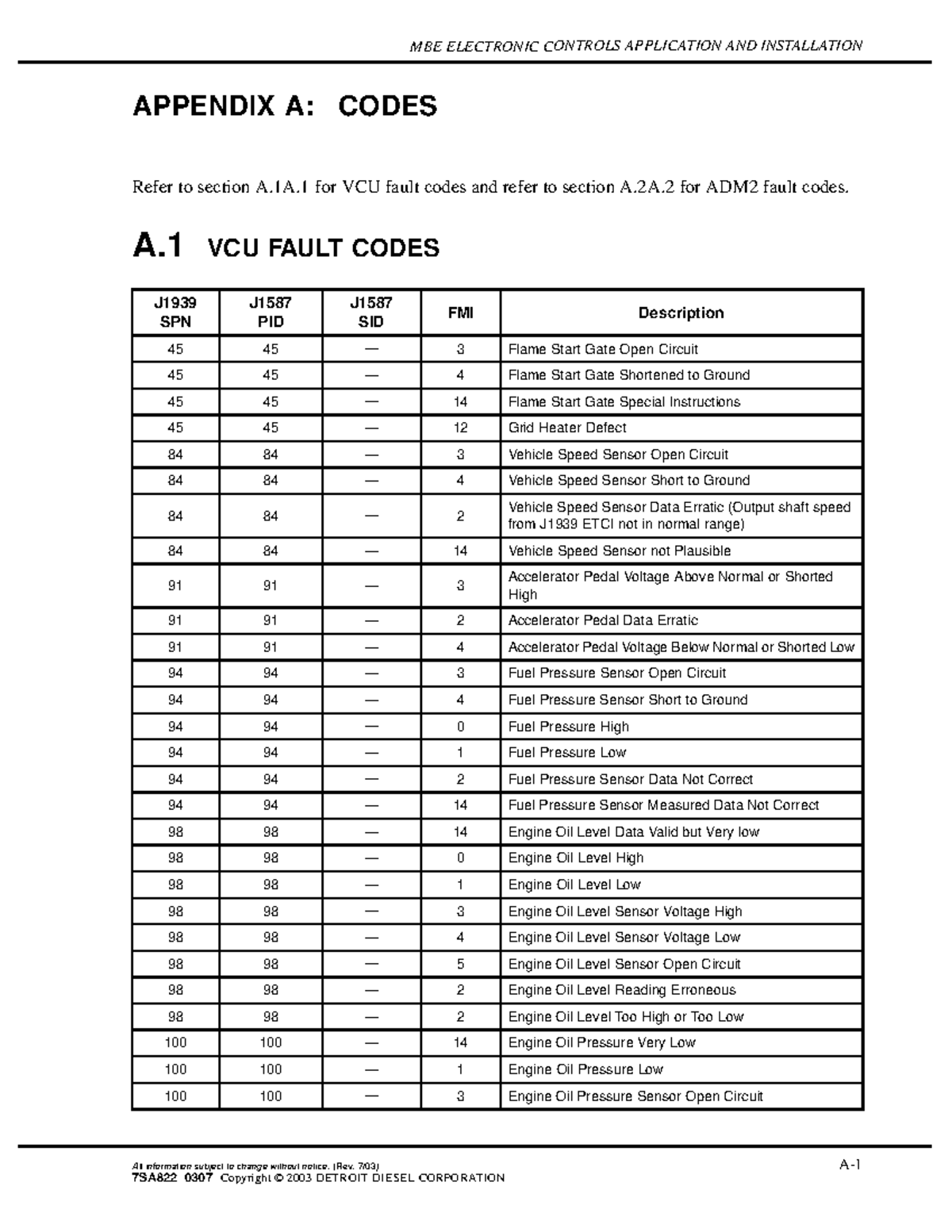 MBE ELECTRONIC CONTROLS INSTALLATION & FAULT CODES APPENDIX A - Studocu