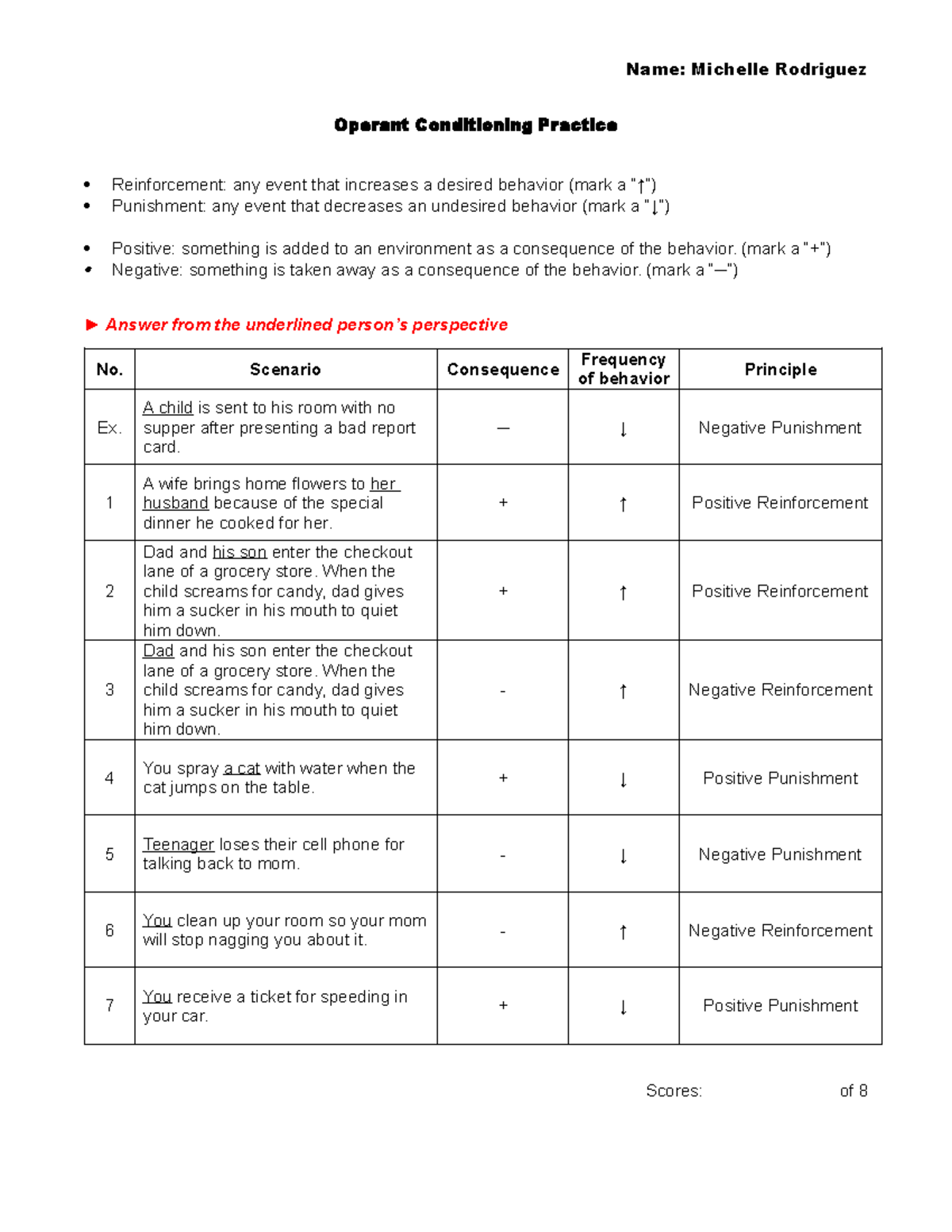 Operant Conditioning Practice: Reinforcement & Punishment Scenarios ...