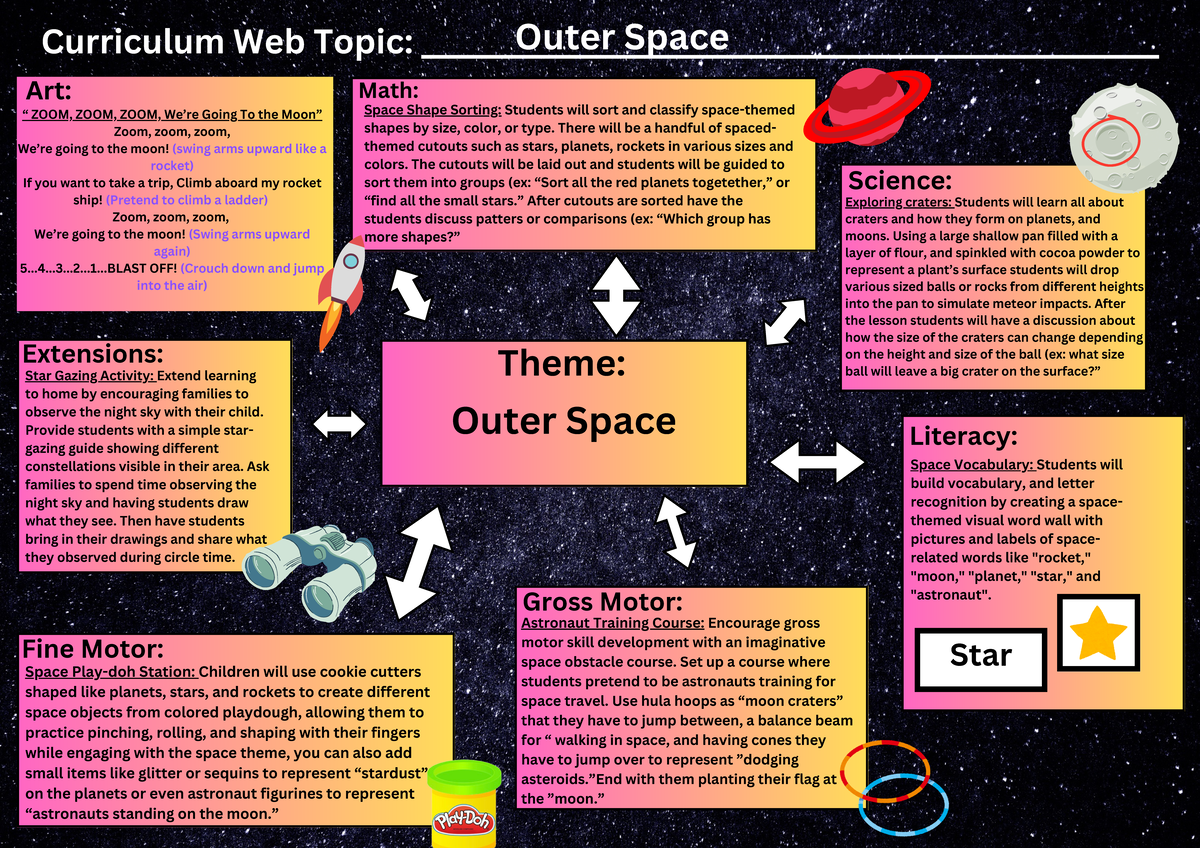 Pre-K Steam Integrated Web - Art: “ ZOOM, ZOOM, ZOOM, We’re Going To the Moon” Zoom, zoom, zoom ...