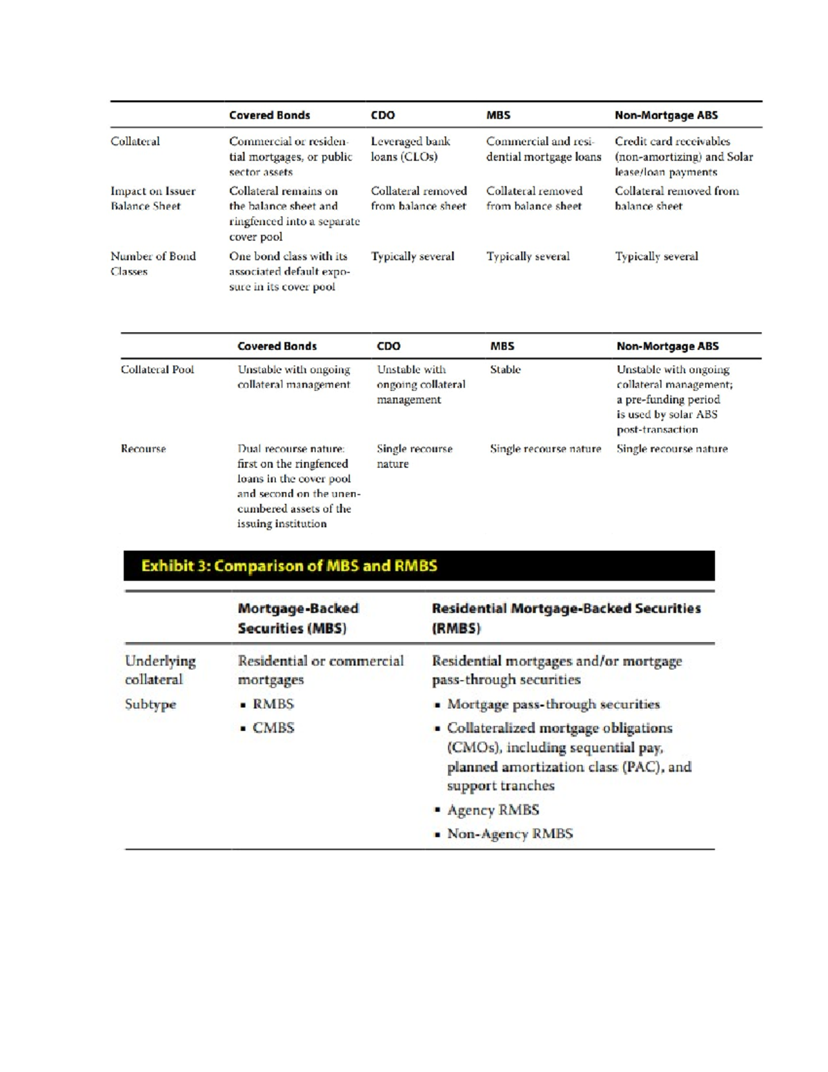 Cfa fixed income - dcvsdv - Chứng khoán - support tranches. PAC ...