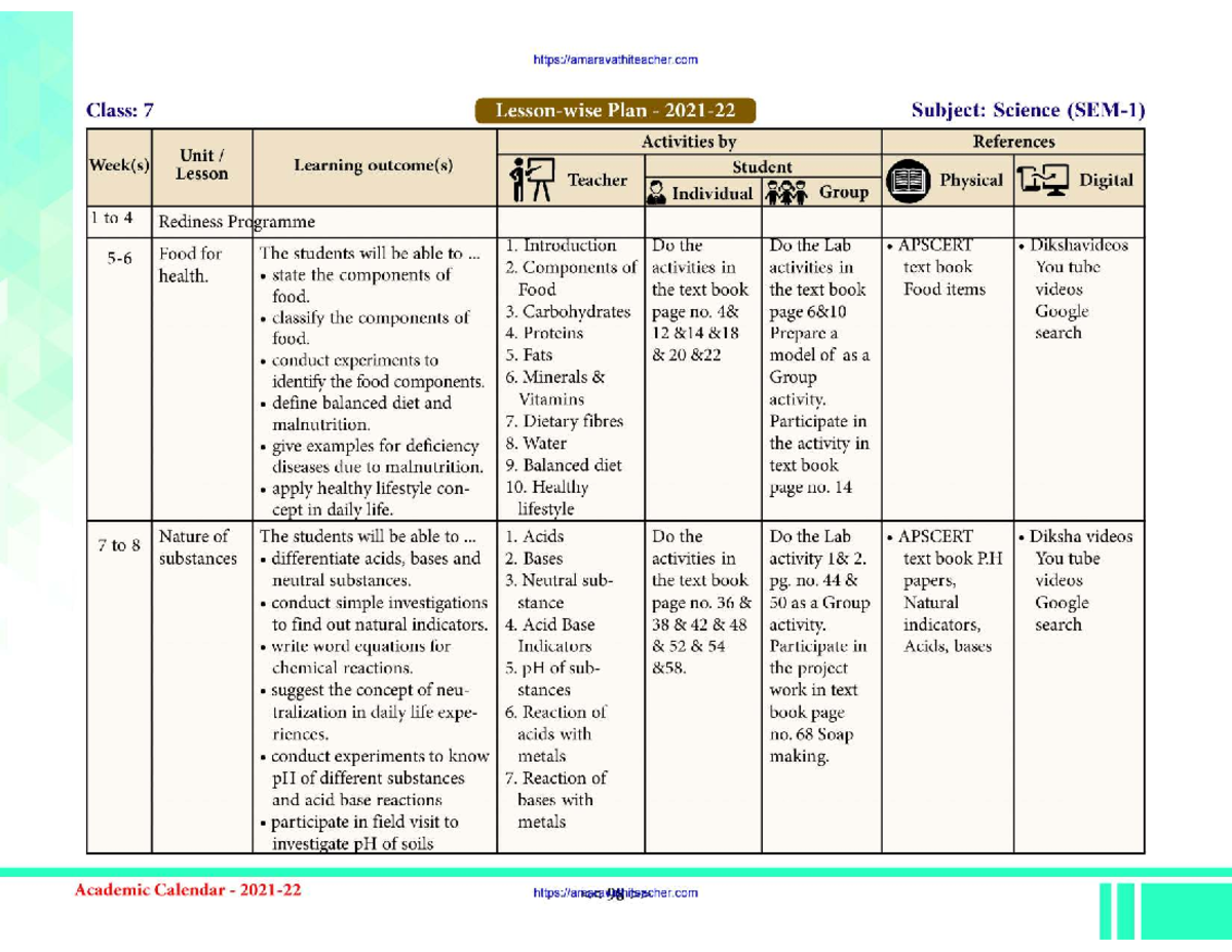 7TH Science Lesson Plan: Activities & Learning Outcomes for Class 7 ...