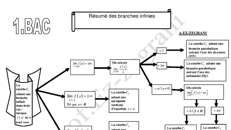 Branche Infinie et Asymptotes - Cours de Mathématiques - Studocu