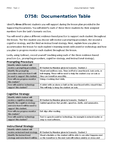 D758 - Considerations for Instructional Planning for Learners - Studocu