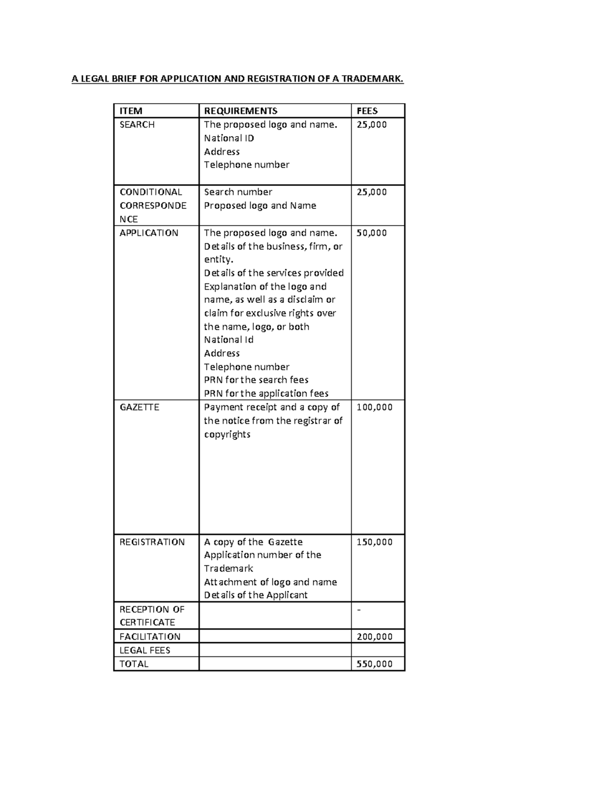 Legal Brief for Trademark Application & Registration - Studocu