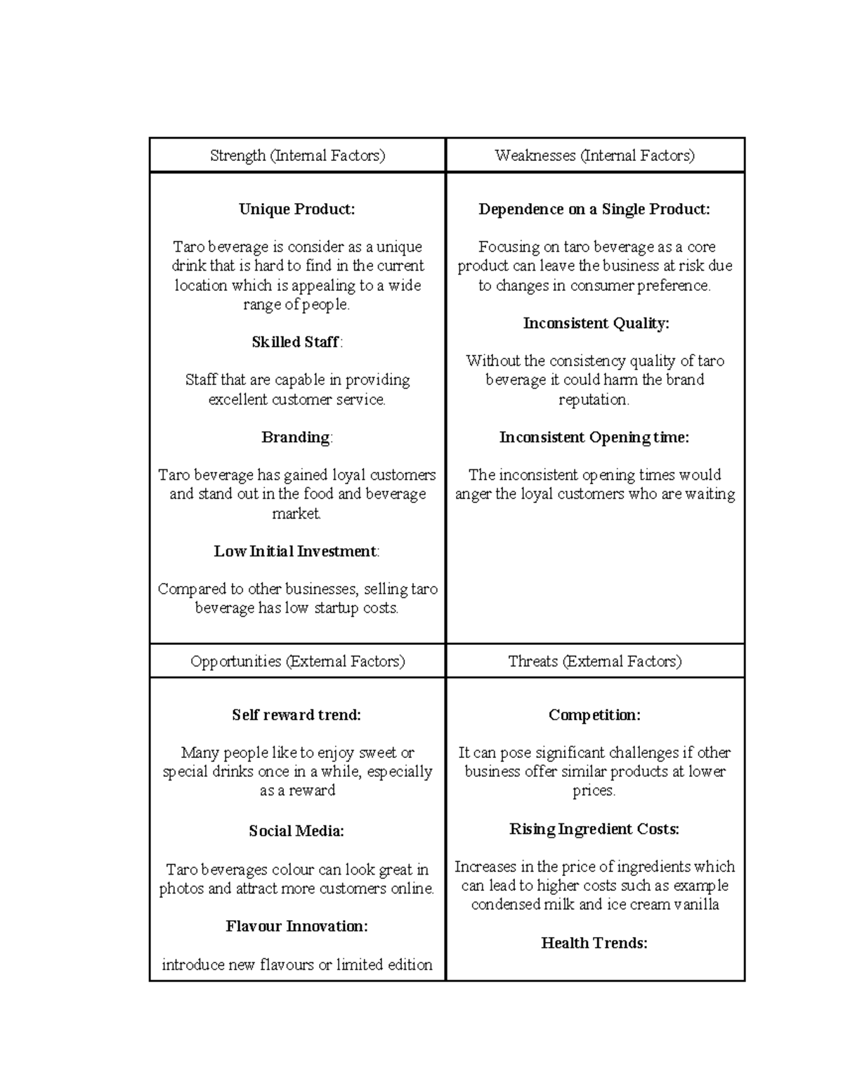 SWOT ENT - this is our swot for ent report - Strength (Internal Factors ...