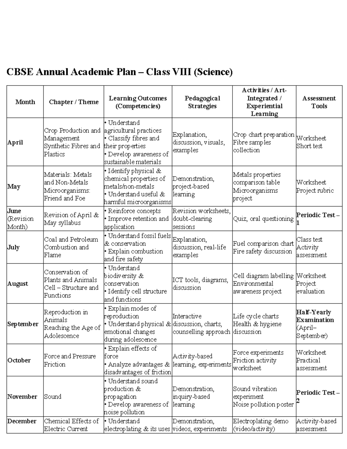 CBSE Class 8 Science Annual Academic Plan 2026-27: Themes & Outcomes ...