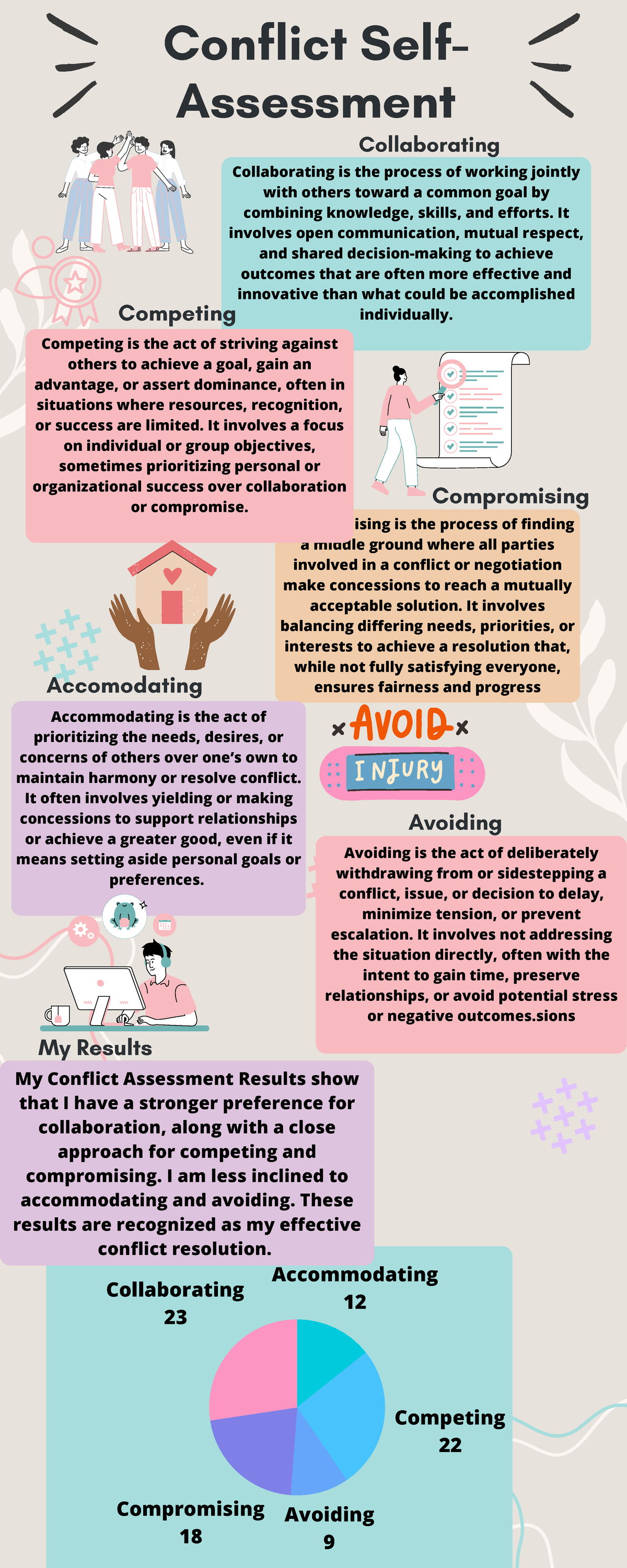 Conflict self-assessment results and strategies for resolution - Studocu