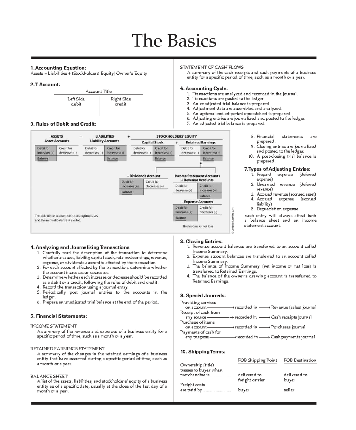 Accounting Principles Overview: Financial Statements Analysis (ACCT 101 ...