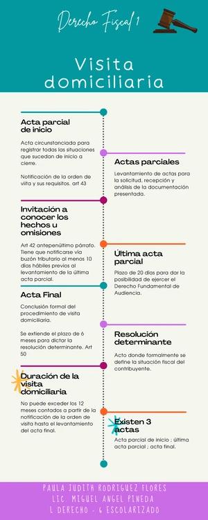 Fuentes Formales del Derecho Fiscal: Estructura y Jerarquía Jurídica ...