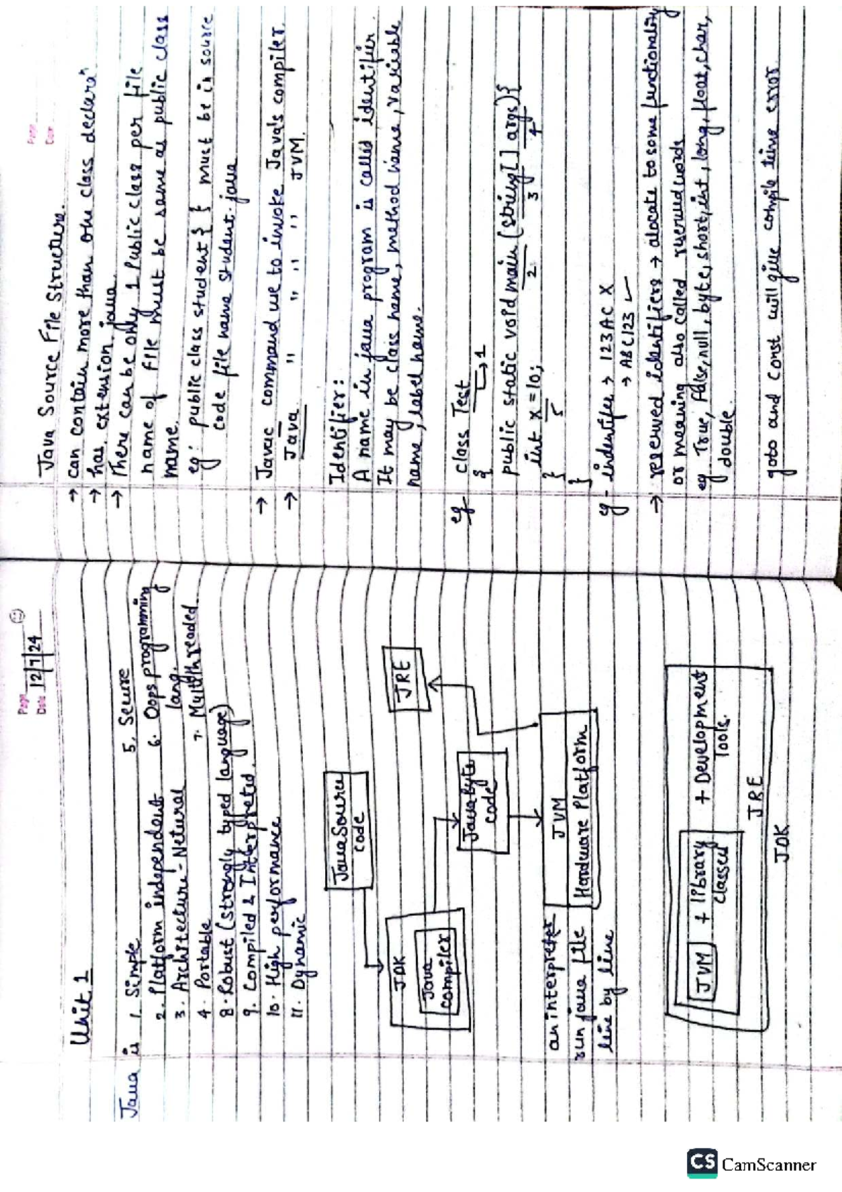 Java Unit 1 2 Comprehensive Notes On Java Source File Structure Studocu