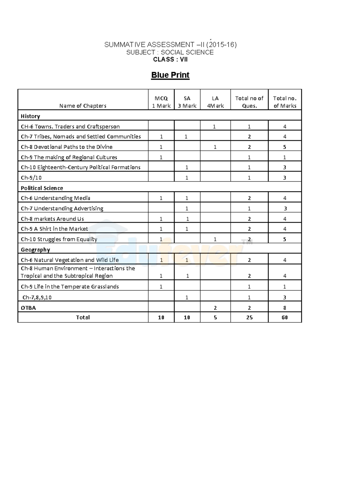 KVS Patna Region Class VII Social Science Summative Assessment ...