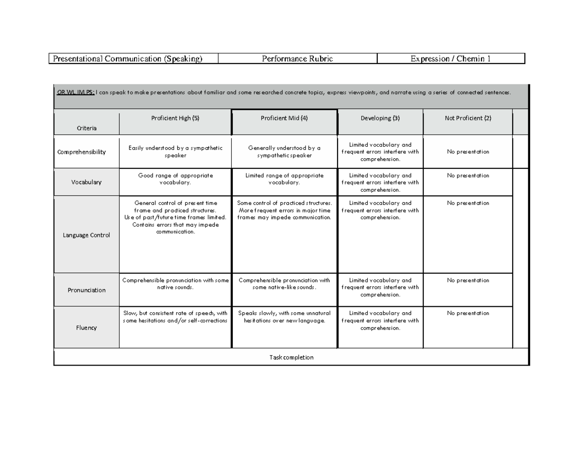 Presentational Communication (1) Rubric - Presentational Communication ...