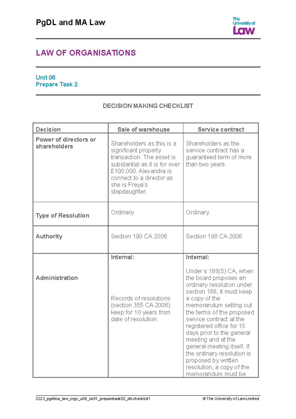Prepare task 2 - decision making checklist - PgDL and MA Law LAW OF ...