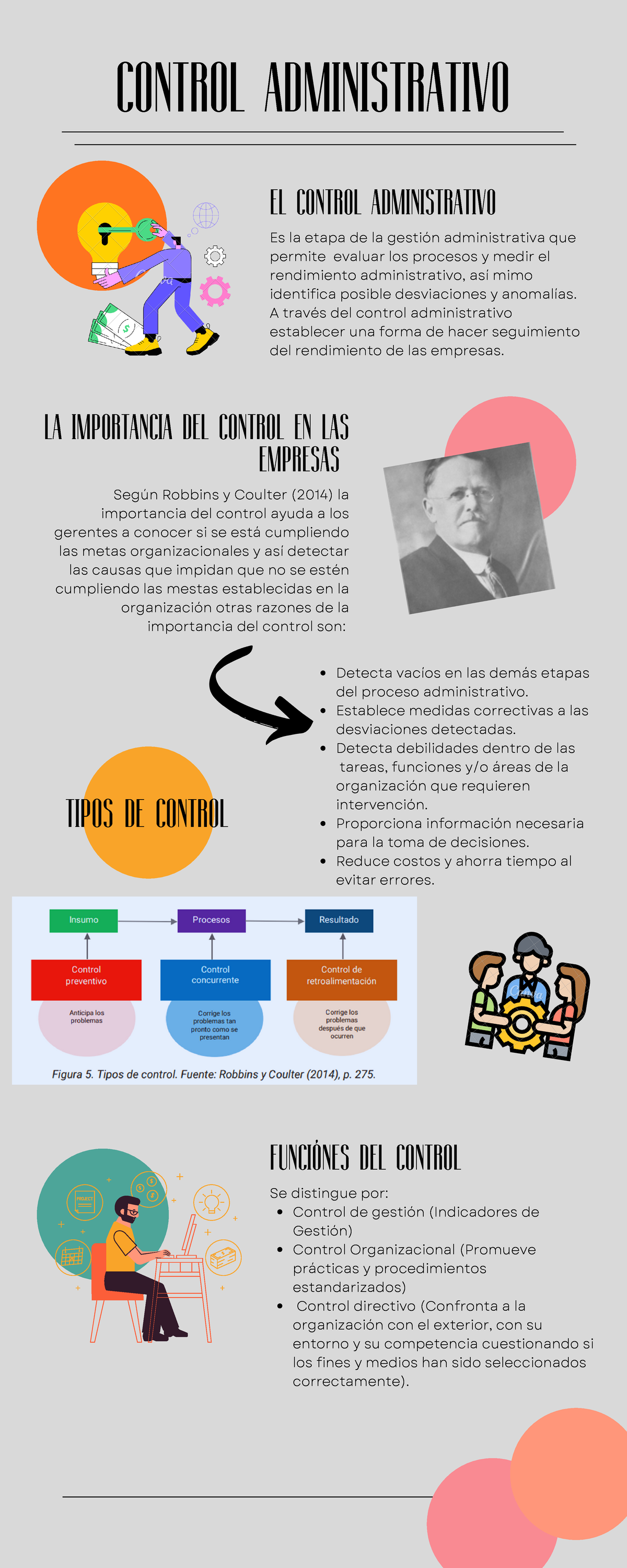 Infografía sobre Control Administrativo - NRC 53562 - Studocu