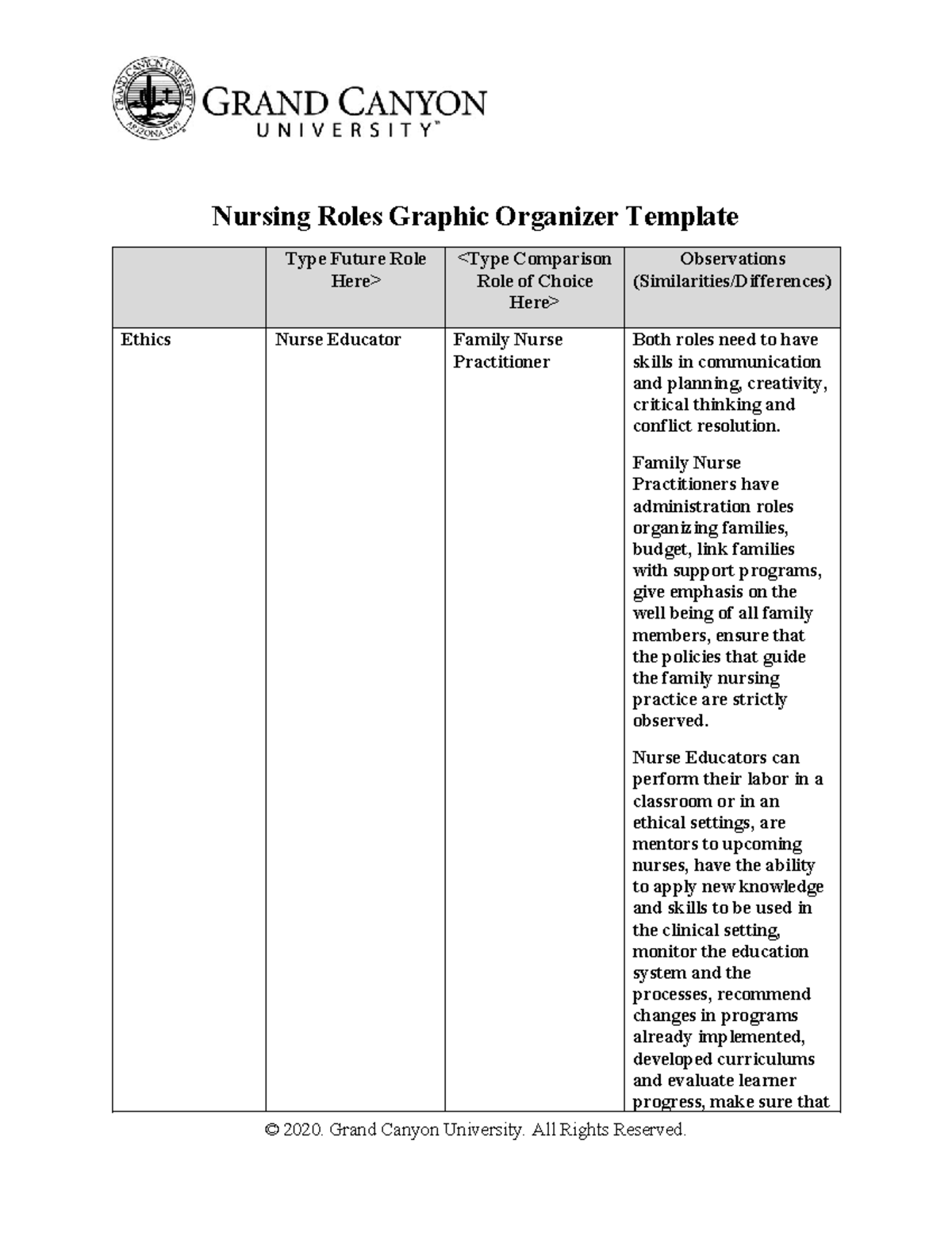 NUR 513 RS Nursing Roles Comparison Graphic Organizer Template - Studocu
