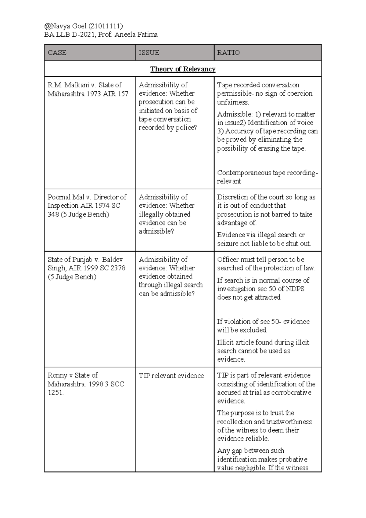 Evidence Case List - Navya Goel - BA LLB D- 2021 , Prof. Aneela Fatima ...