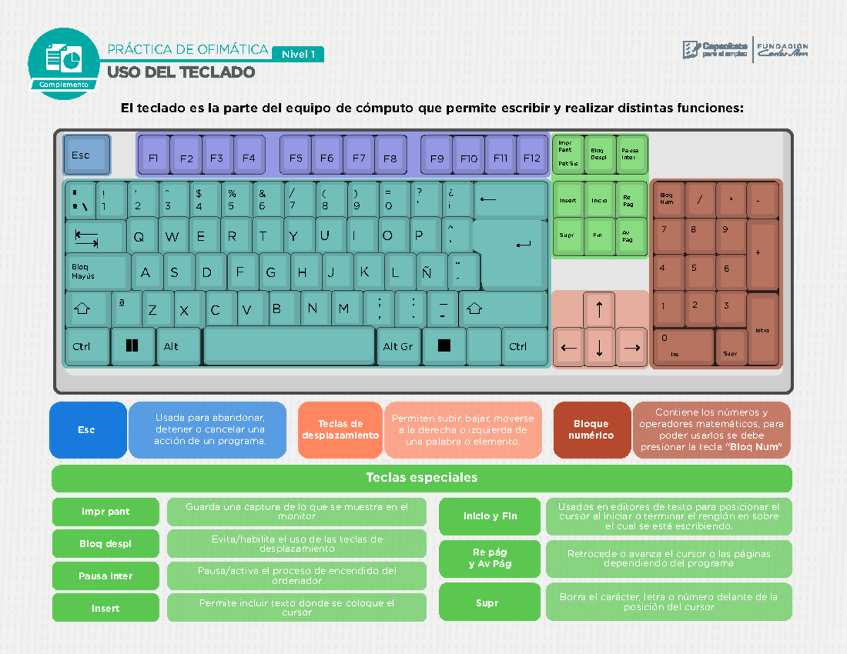 PRÁCTICA DE OFIMÁTICA Nivel 1: Uso del Teclado - Infografía 2 - Studocu