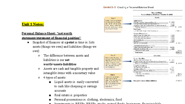 Unit Notes: Personal Finance Overview (Units 1-3) - Studocu