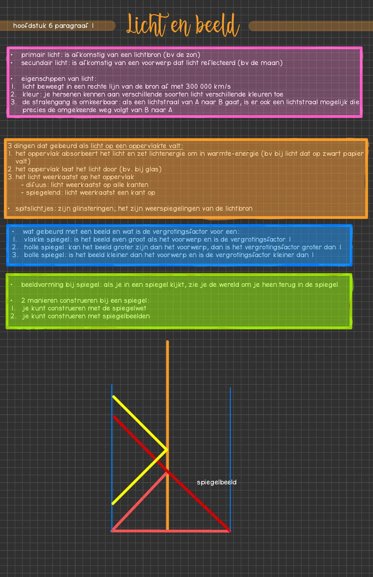 Hoofdstuk 8: Geluid in NASK - Theorie en Toepassingen - Studeersnel