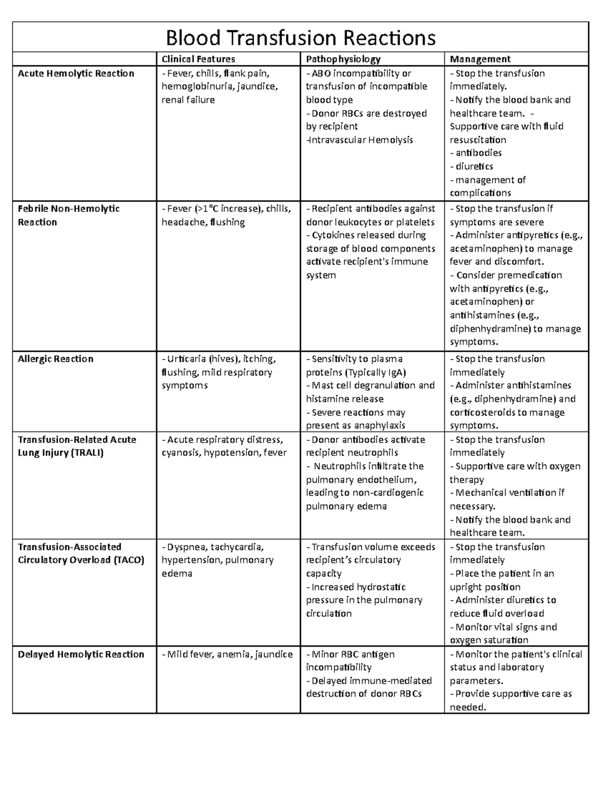 Blood Transfusion Reactions: Clinical Features & Management Guide - Studocu