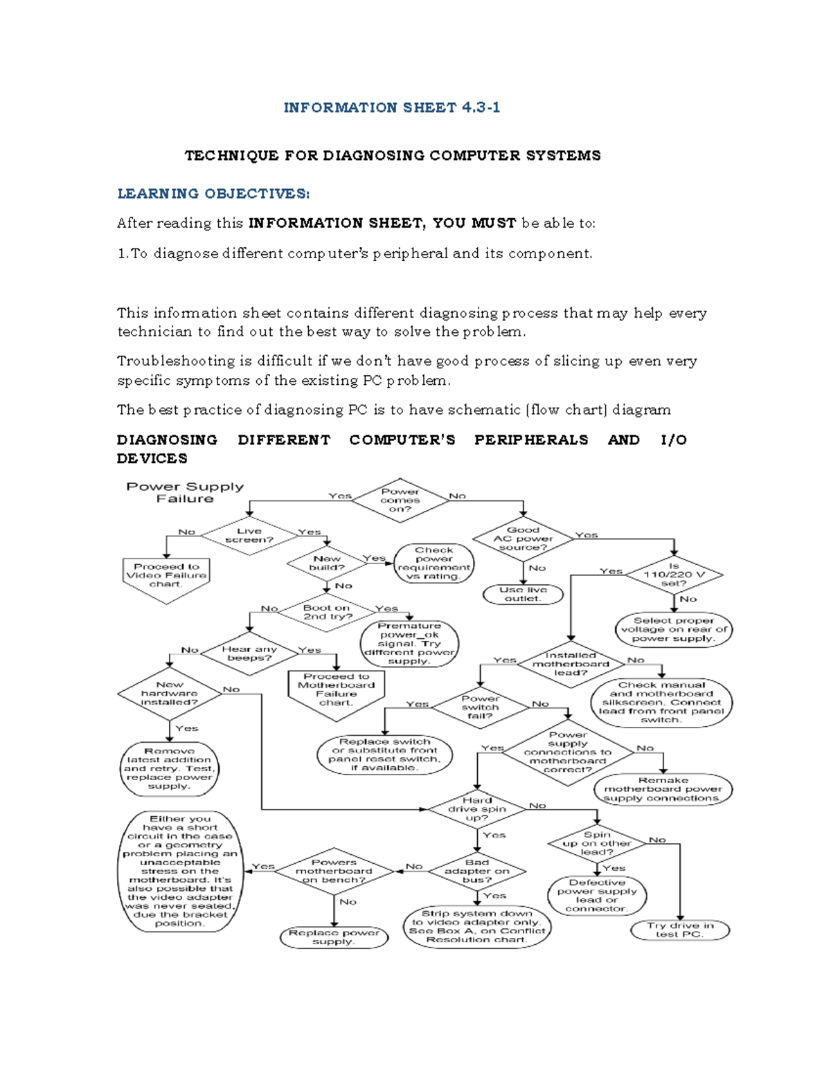 technique for diagnosing - INFORMATION SHEET 4- 1 TECHNIQUE FOR ...