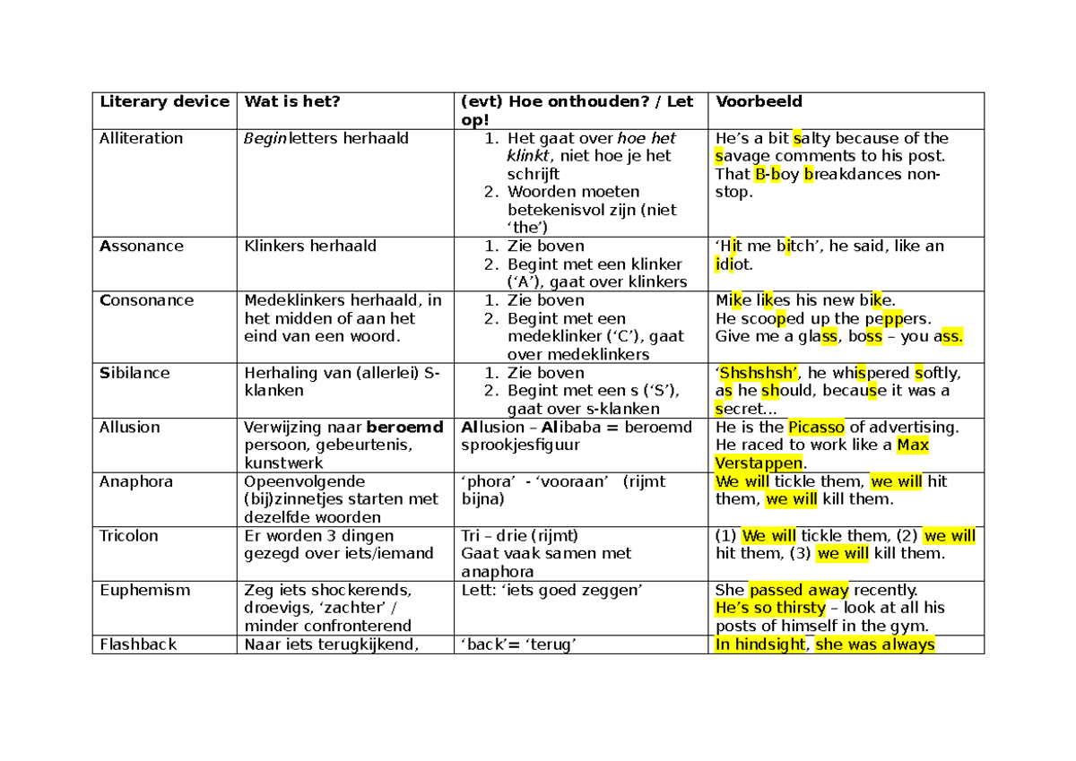 Literary Devices Overview: Alliteration, Assonance, and More - Studeersnel