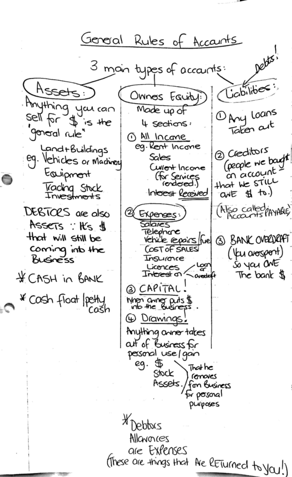 General Ledger Notes - Understanding Accounts, Assets & Liabilities ...