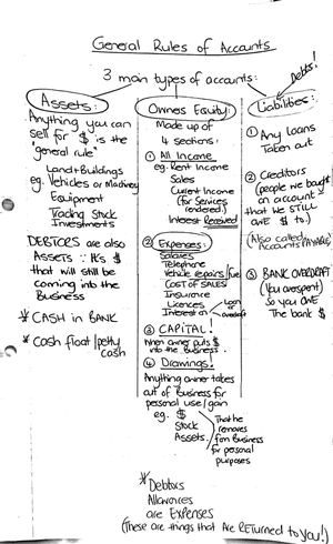 Accounting Grrade 10 cheat sheet - Grade 10 Accounting Final Exam Cheat ...