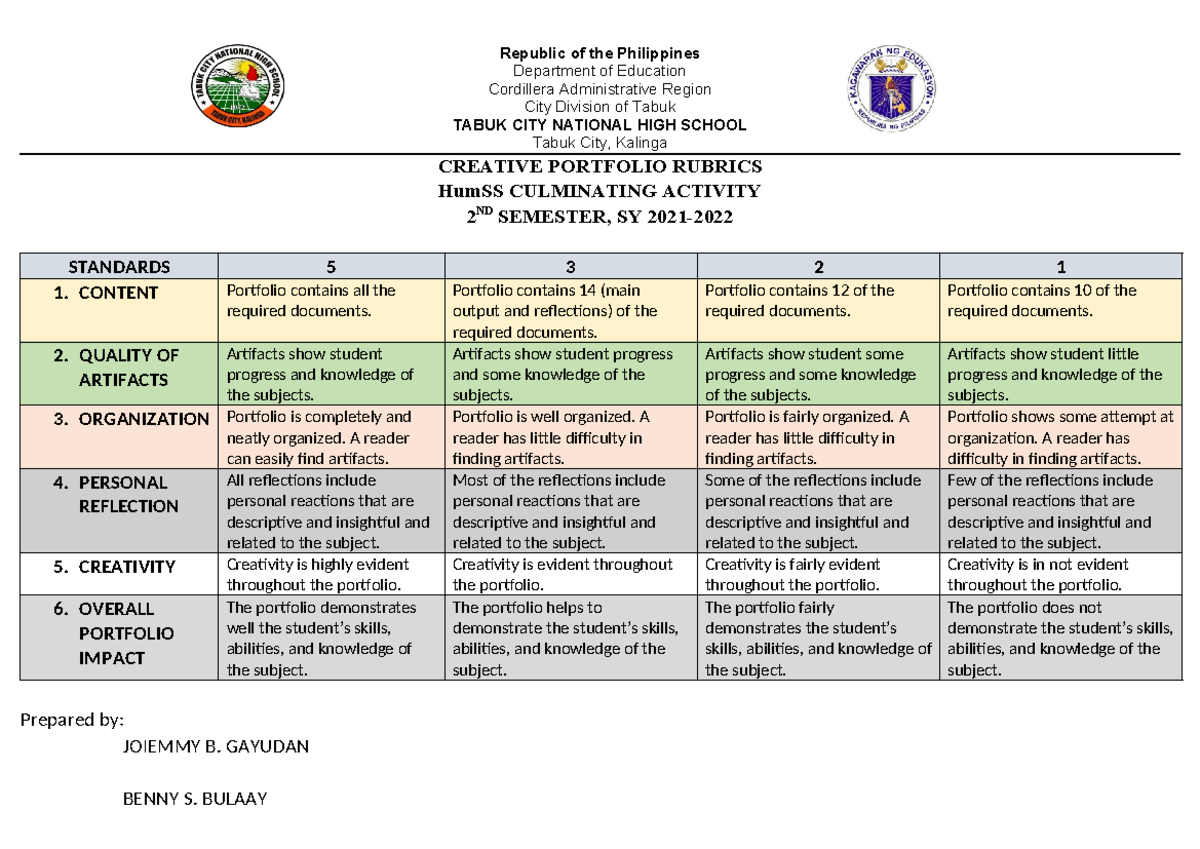 HumSS 2nd Sem Creative Portfolio Rubrics for Culminating Activity - Studocu