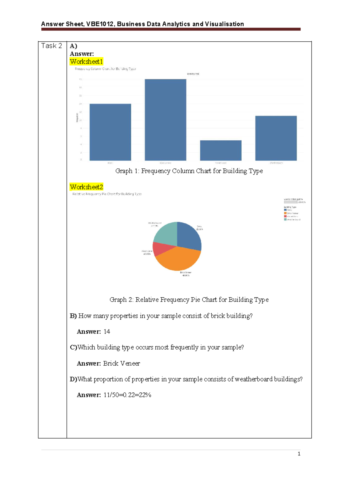 Business Data Analytics & Visualization, VBE1012 - Task 2 & 3 Answers ...