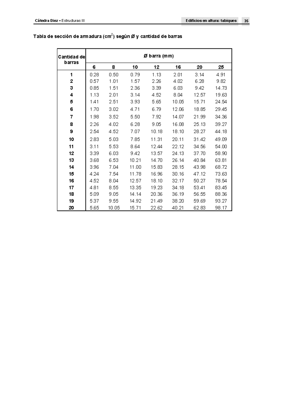 Estructuras III: Tablas de Sección de Barras de Acero - Studocu