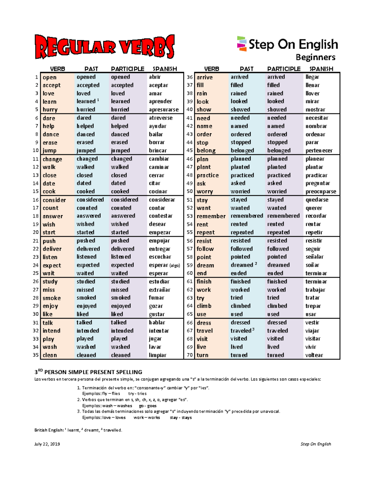 70 Regular and Irregular Verbs - Beginners English Guide - Studocu
