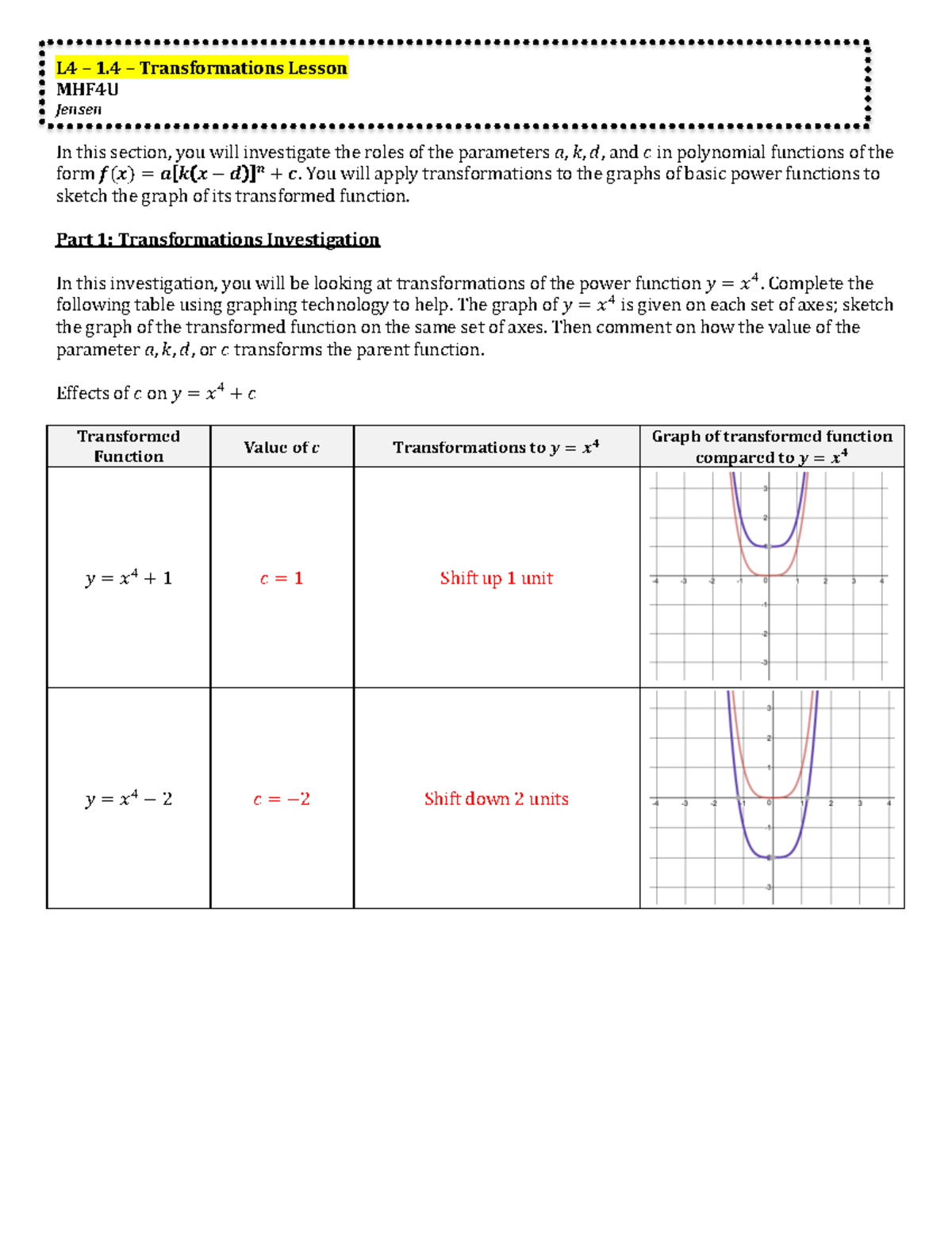 MHF4U 1.4 Transformations of Polynomial Functions Lesson - Studocu