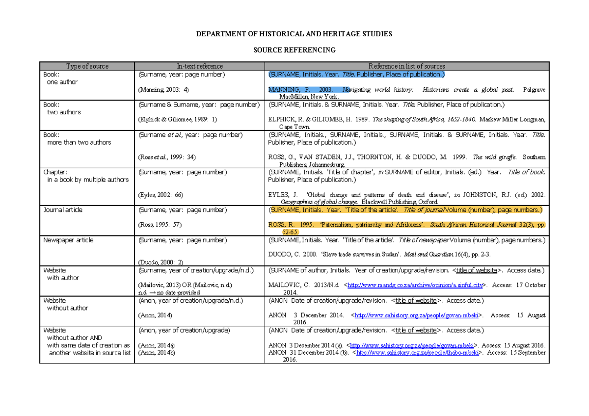HIST 101: Source Referencing Guide for Historical Studies - Studocu