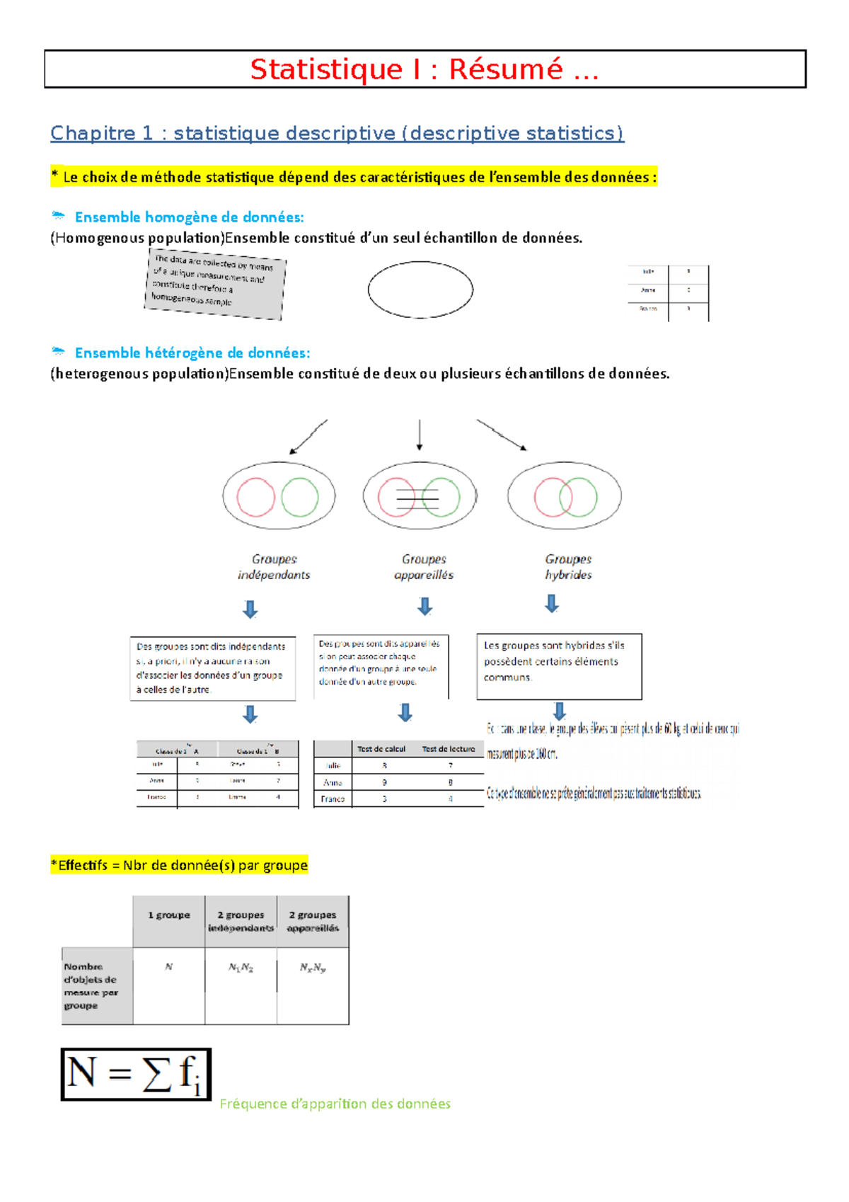 Résumé des Concepts de Statistiques I - Synthèse Statistique - Studocu